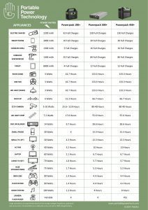 Powerpack 450+ Review
